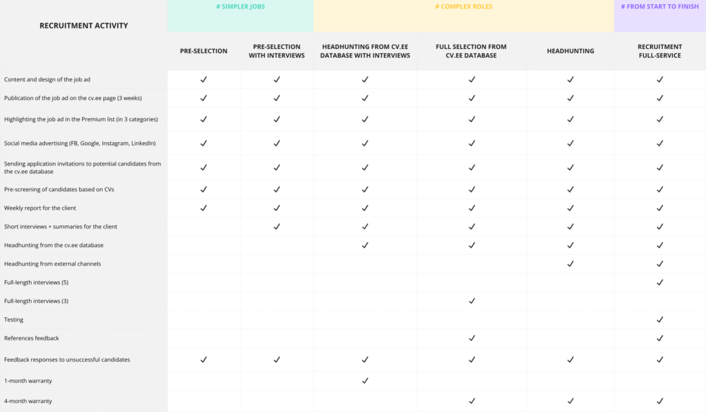 Pre-Selection recruitment | CV-Online recruitment services